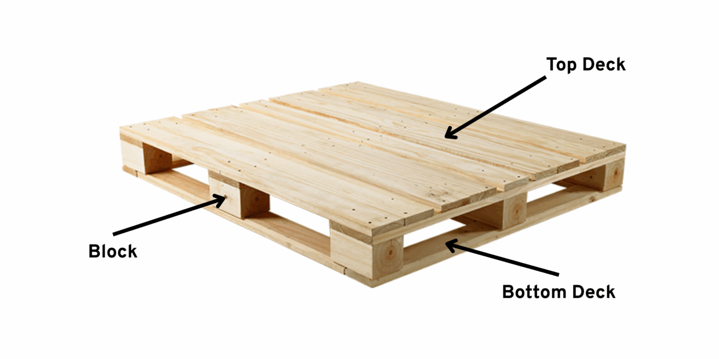 Block Pallets vs. Stringer Pallets: Which Is Right for Your Business ...