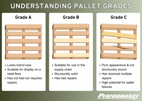 Pallet Grades: Grade A vs Grade B & Pallets