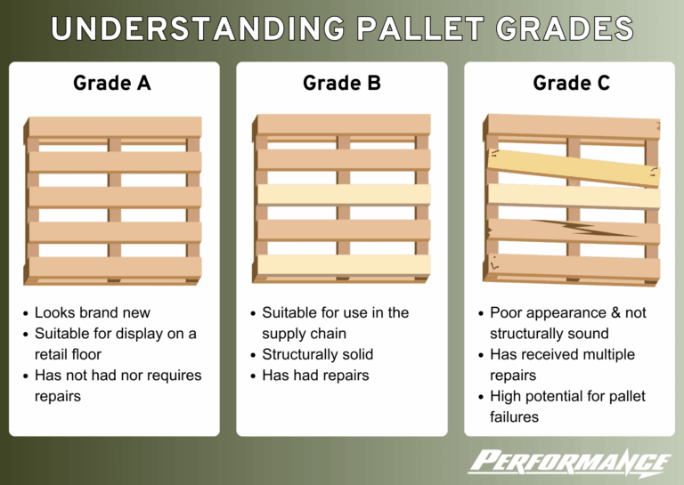 Pallet Grades: Grade A vs Grade B & Pallets